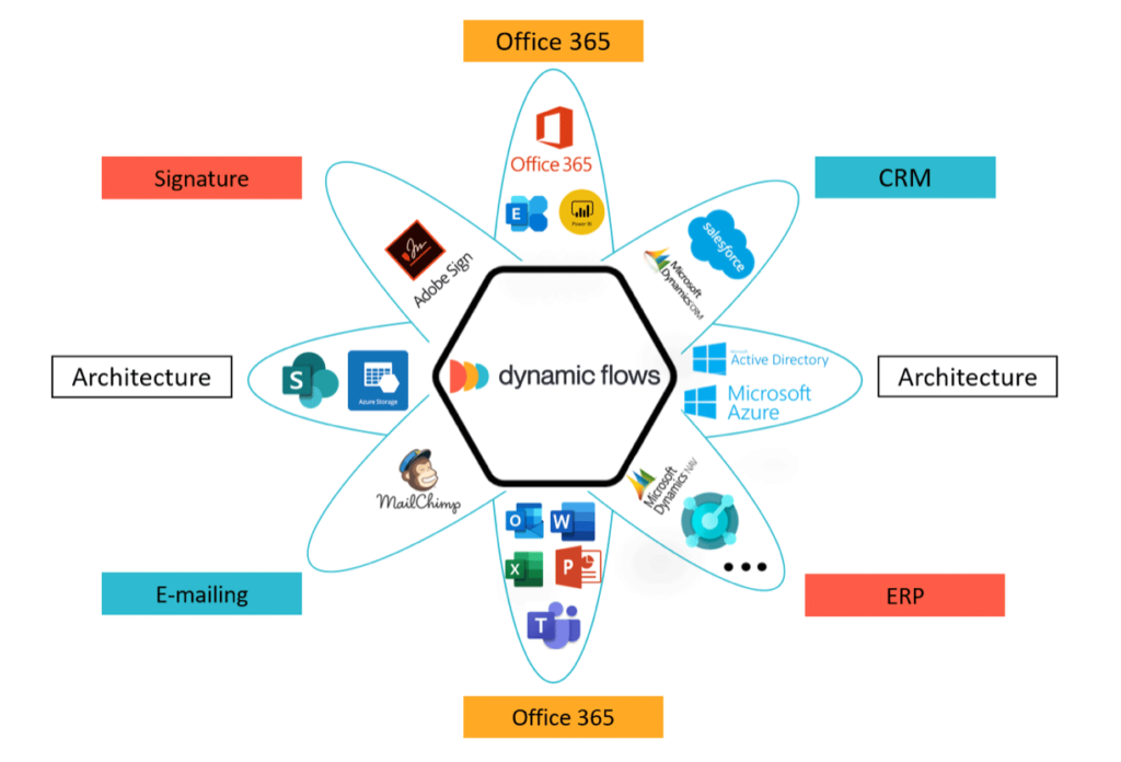 Software Publisher in Belgium ⎪ Dynamic Flows, Waterloo